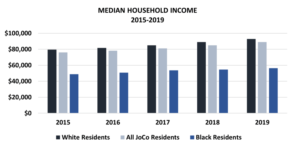 Enews 2 19 21 Racial Equity And Homeownership ATF Grant enews-2-19-21-racial-equity-and-homeownership-atf-grant